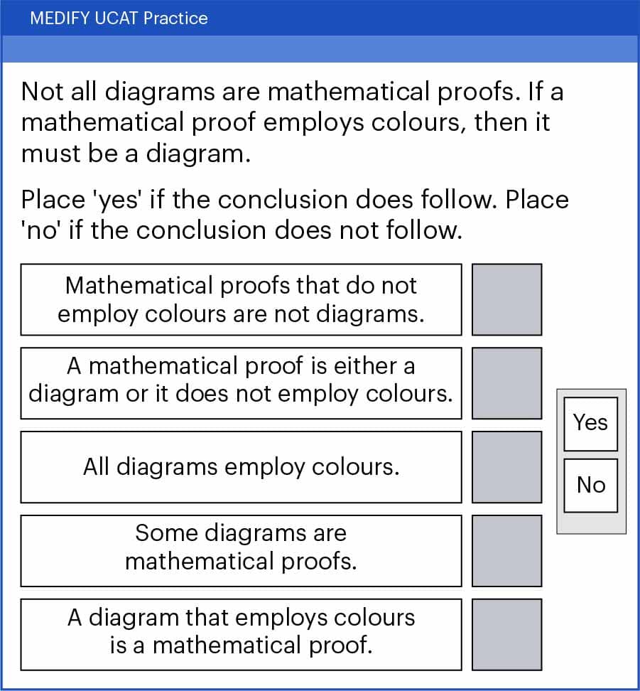 The Ultimate Guide to UCAT Sections | Blog | Medify UK